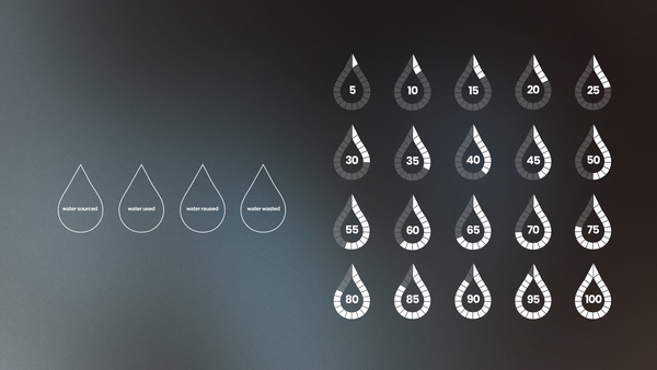 Water Action Hub | Water Sustainability Score